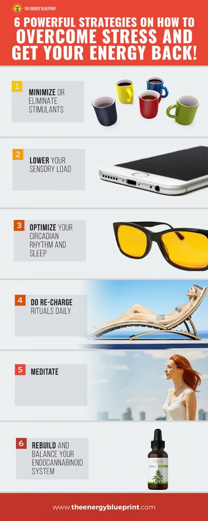 Why Stress Causes Fatigue and How To Overcome Stress - The Energy Blueprint