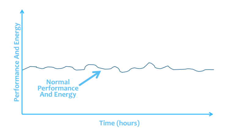 Science Says: Coffee Is Secretly Sabotaging Your Energy Levels │ (Why ...