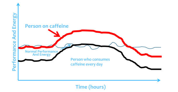 Science Says: Coffee Is Secretly Sabotaging Your Energy Levels │ (Why ...