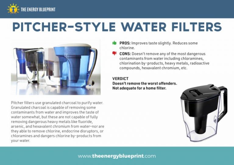 The Best Water Filtration System (The Ultimate Guide - Updated 2018 ...