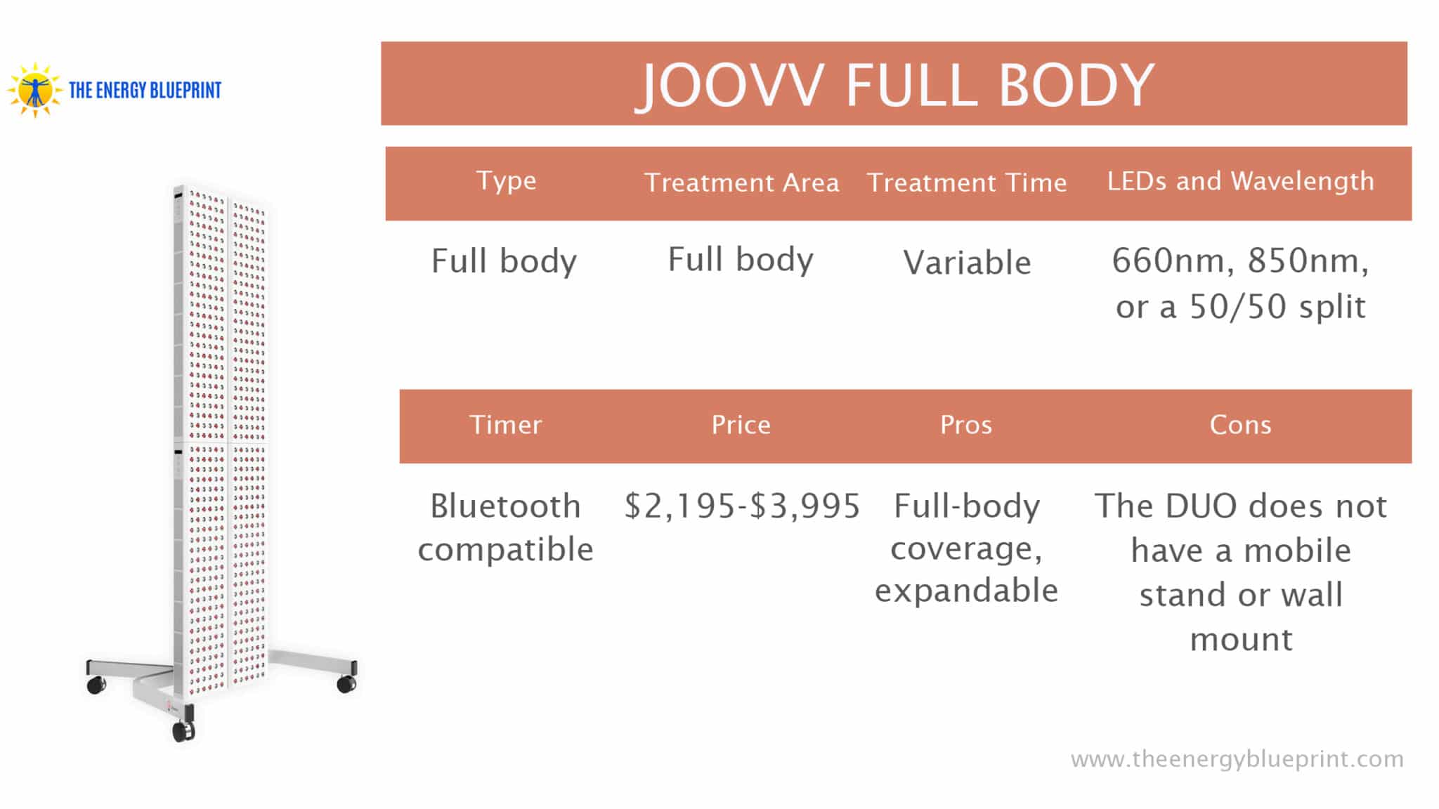 The Best Red Light Therapy Devices - The Energy Blueprint