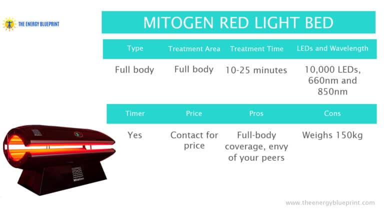The Best Red Light Therapy Devices - The Energy Blueprint