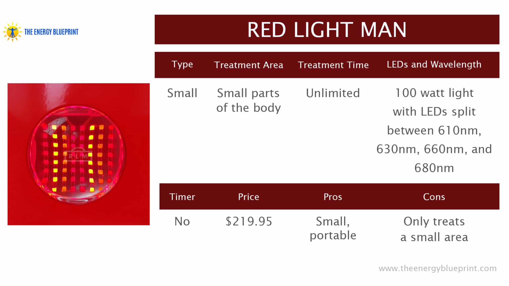 The Best Red Light Therapy Devices - The Energy Blueprint