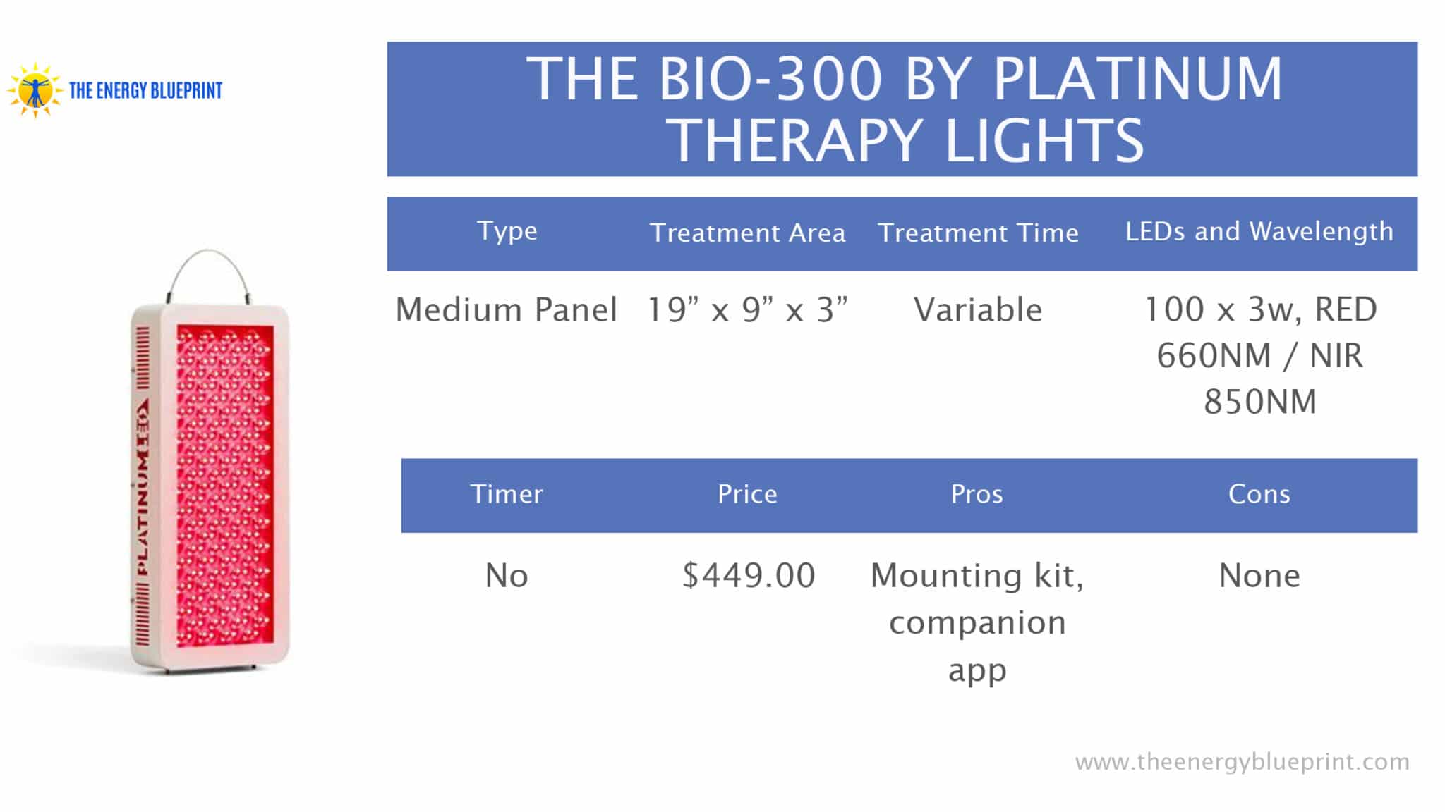 The Best Red Light Therapy Devices - The Energy Blueprint