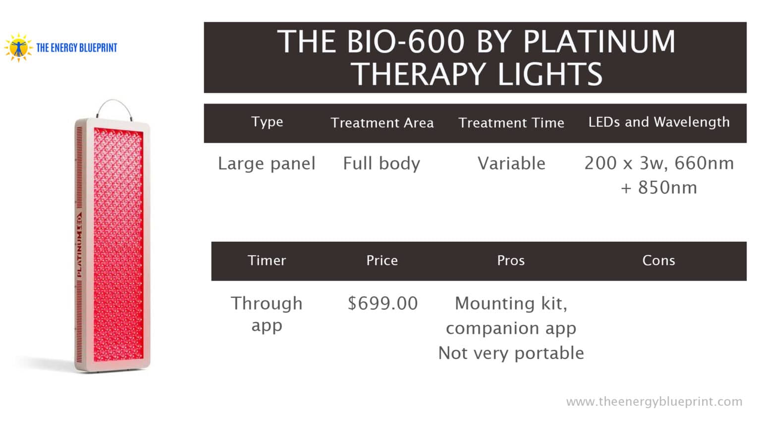 The Best Red Light Therapy Devices - The Energy Blueprint