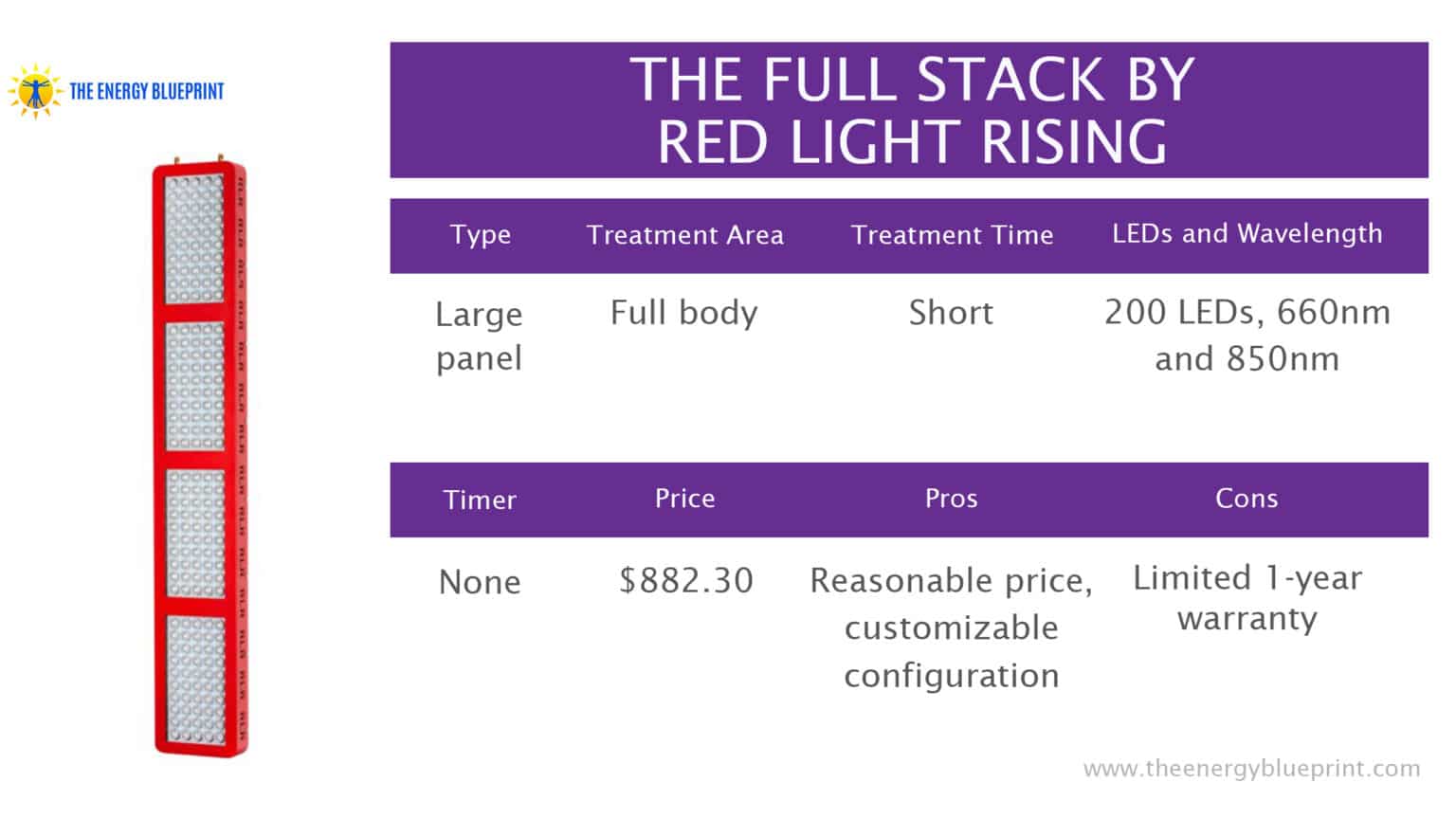 The Best Red Light Therapy Devices - The Energy Blueprint