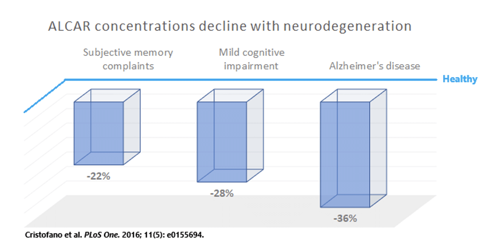 The Brain and Mitochondria Boosting Benefits of Acetyl-L-Carnitine ...
